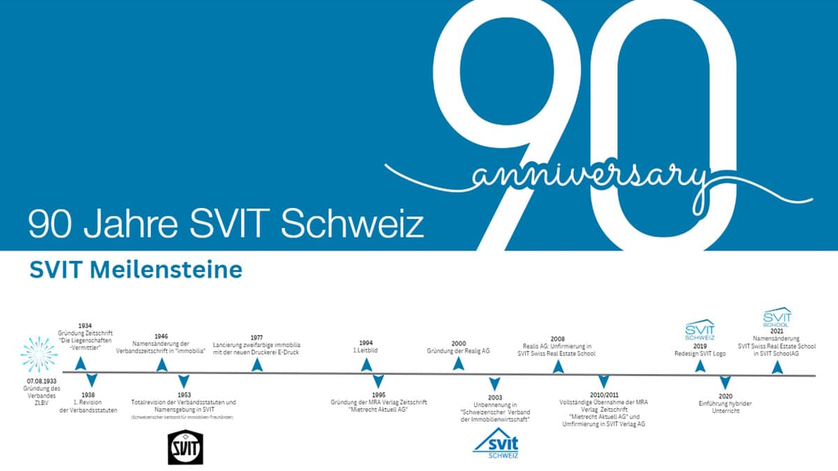 Jubiläum: SVIT seit 90 Jahren für seine Mitglieder engagiert | Der ...