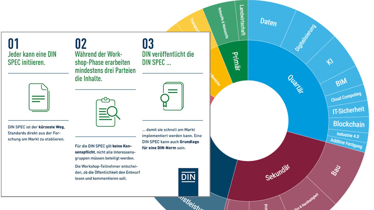 DIN Spec zur Migration von Daten aus BIM in CAFM geplant | Der Facility ...