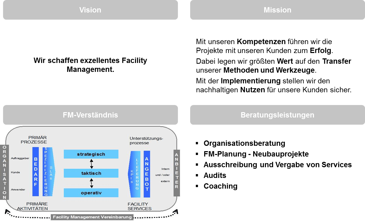Facility Management Consulting GmbH | Der Facility Manager - Gebäude ...